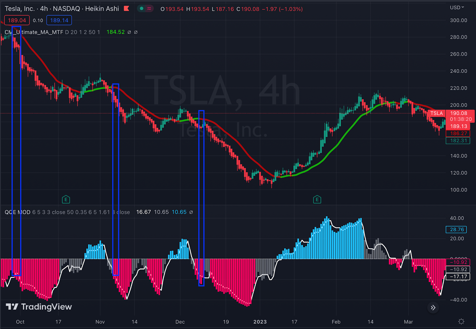 Ultimate Moving Average X Quantitative Qualitative Estimation - Evolve ...