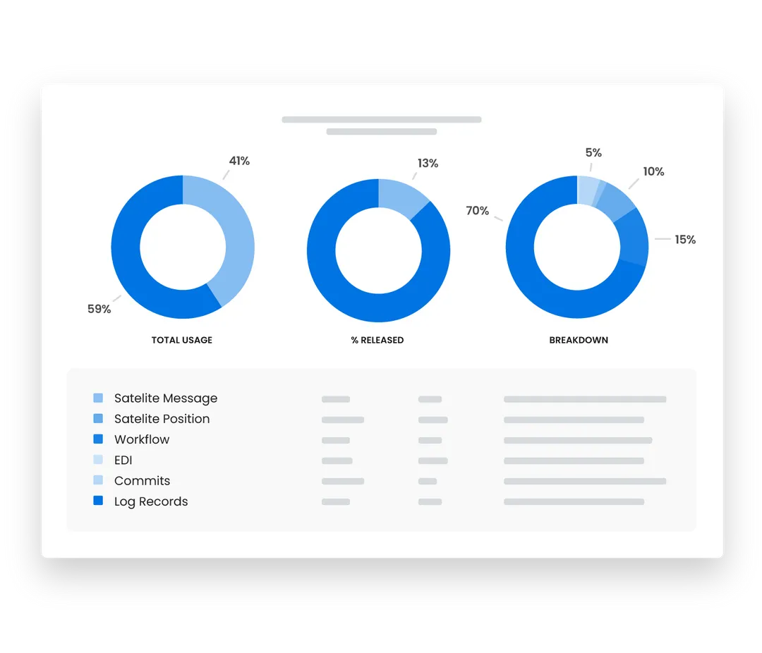 TransPlus | An Easy-to-Use Cloud-Based TMS