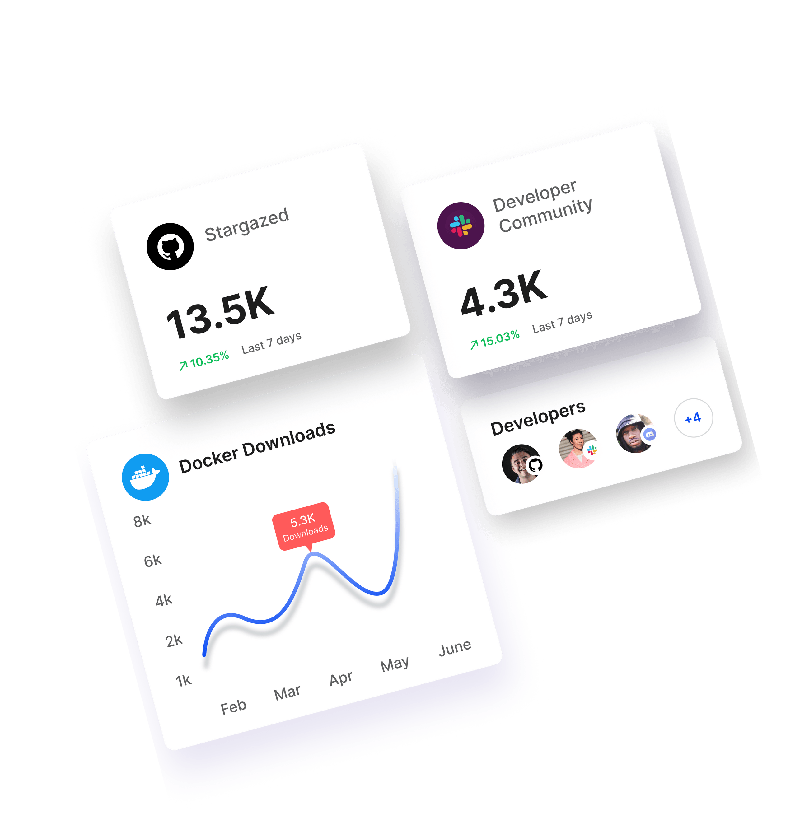 Reo : Revenue Intel for Developer focused Go-To-Market