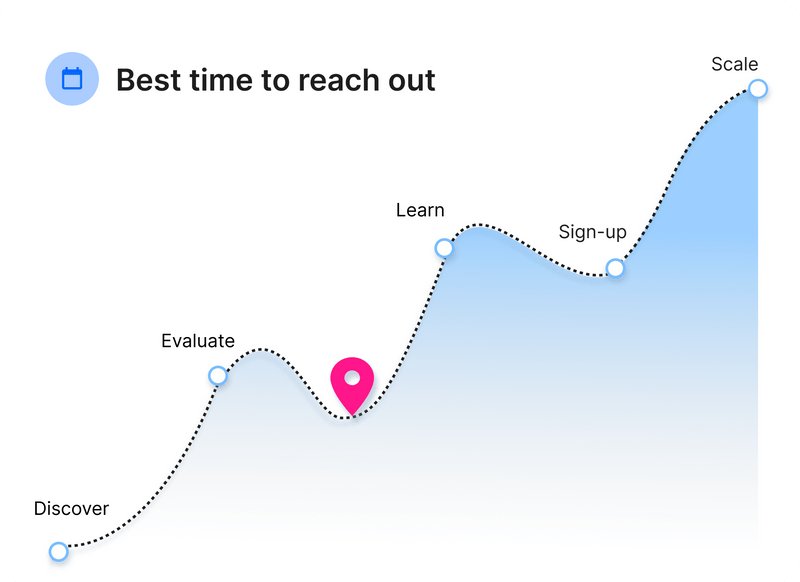 Reo : Revenue Intel for Developer focused Go-To-Market