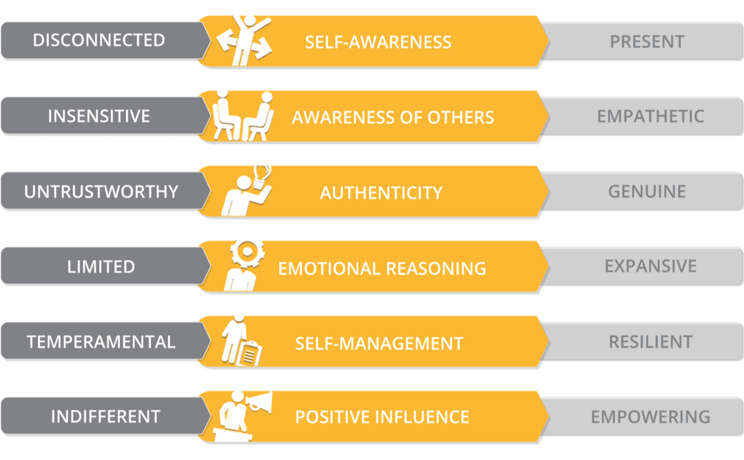 Genos Emotional Intelligence Workplace Assessments