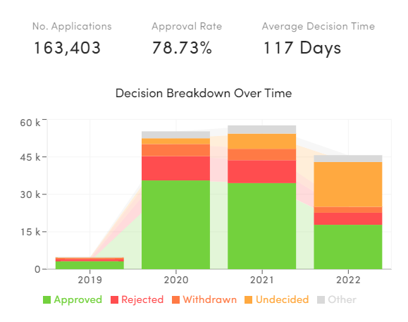 Planning Permission: All the Data From SearchLand