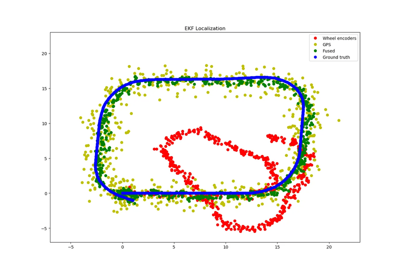 ROS and ROS2 Navigation Stacks: A performance review