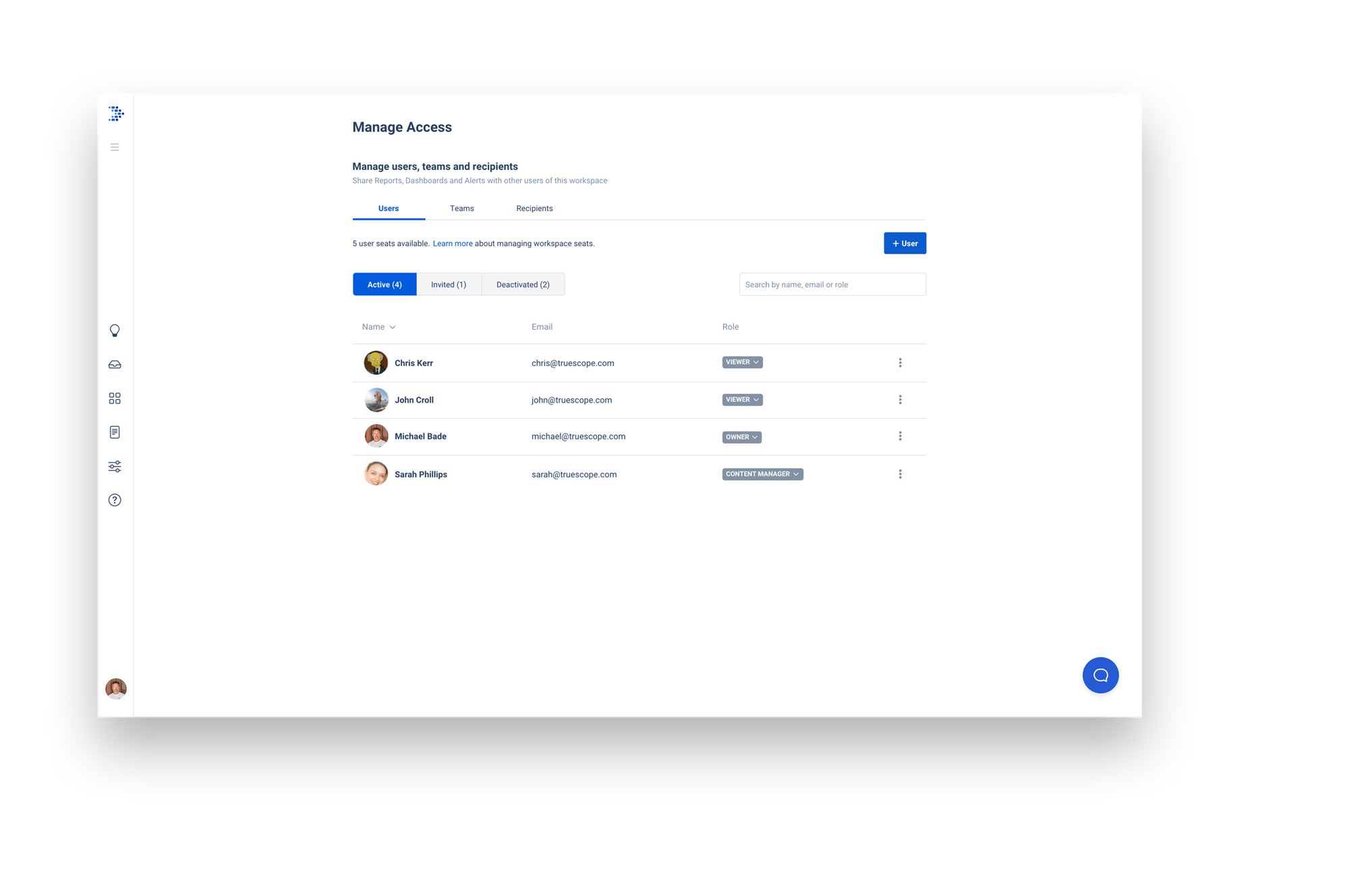 Workspaces & Themes - Truescope