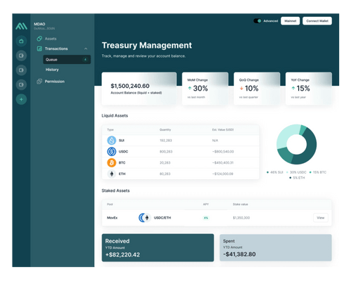 MSafe | Multi-sig digital assets management platform on SUI