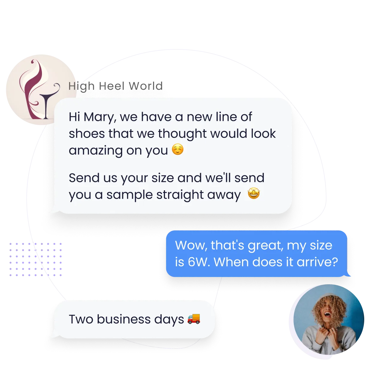 Two Way Messaging - Cellcast