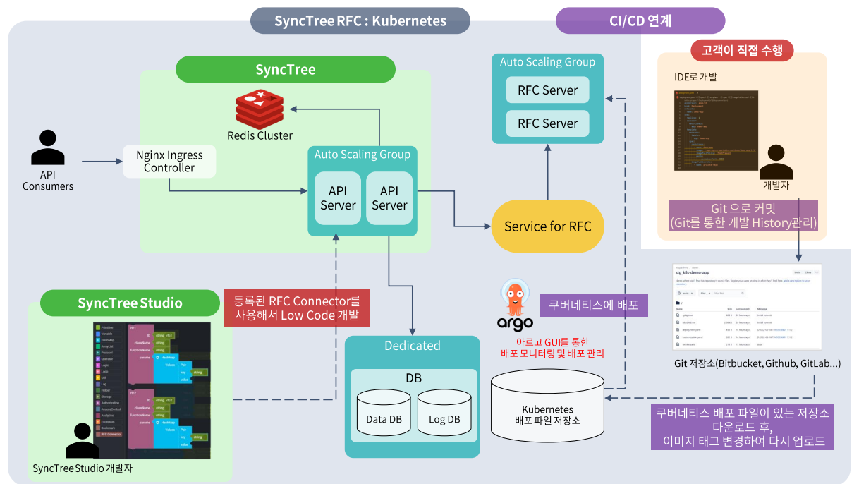 Ntuple cooperates to build KB BaaS Platform