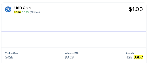 Spydra Blog | What is USDC?