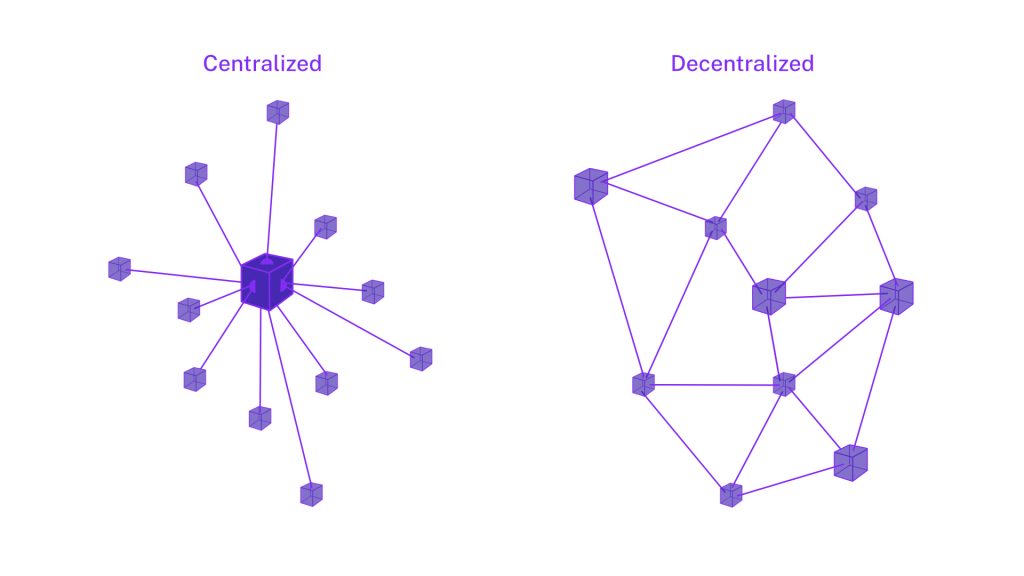 Spydra Blog From Decentralization To Monetization Power Of Blockchain In Social Media