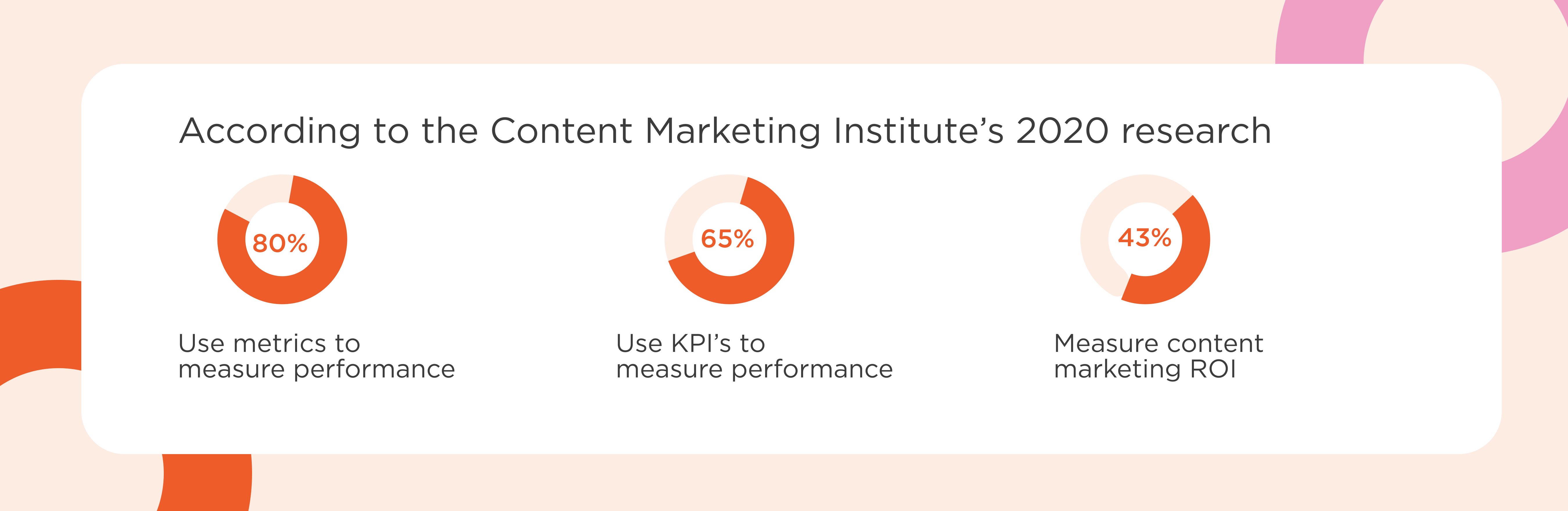 Pink Orange Media | Blog: Content marketing for (higher) education: 5 ...