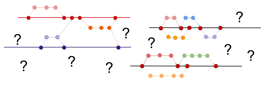The Agile, the Fragile, and the Iron Fist of Branching Strategies