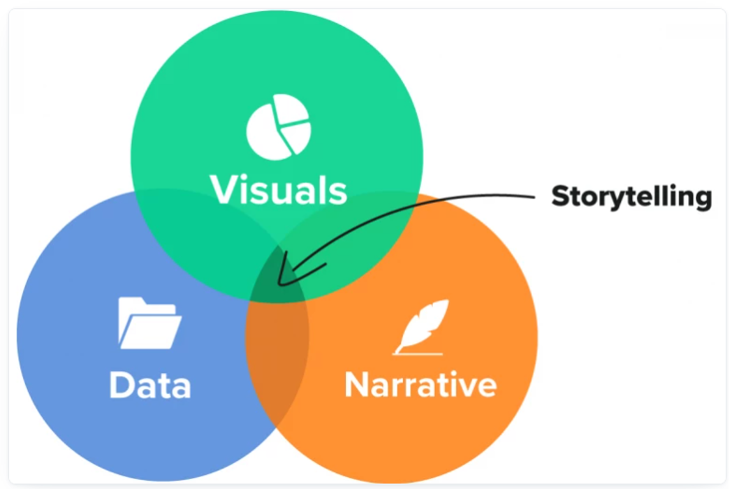 The Power of Storytelling in B2B Marketing: Why It Matters and How to ...