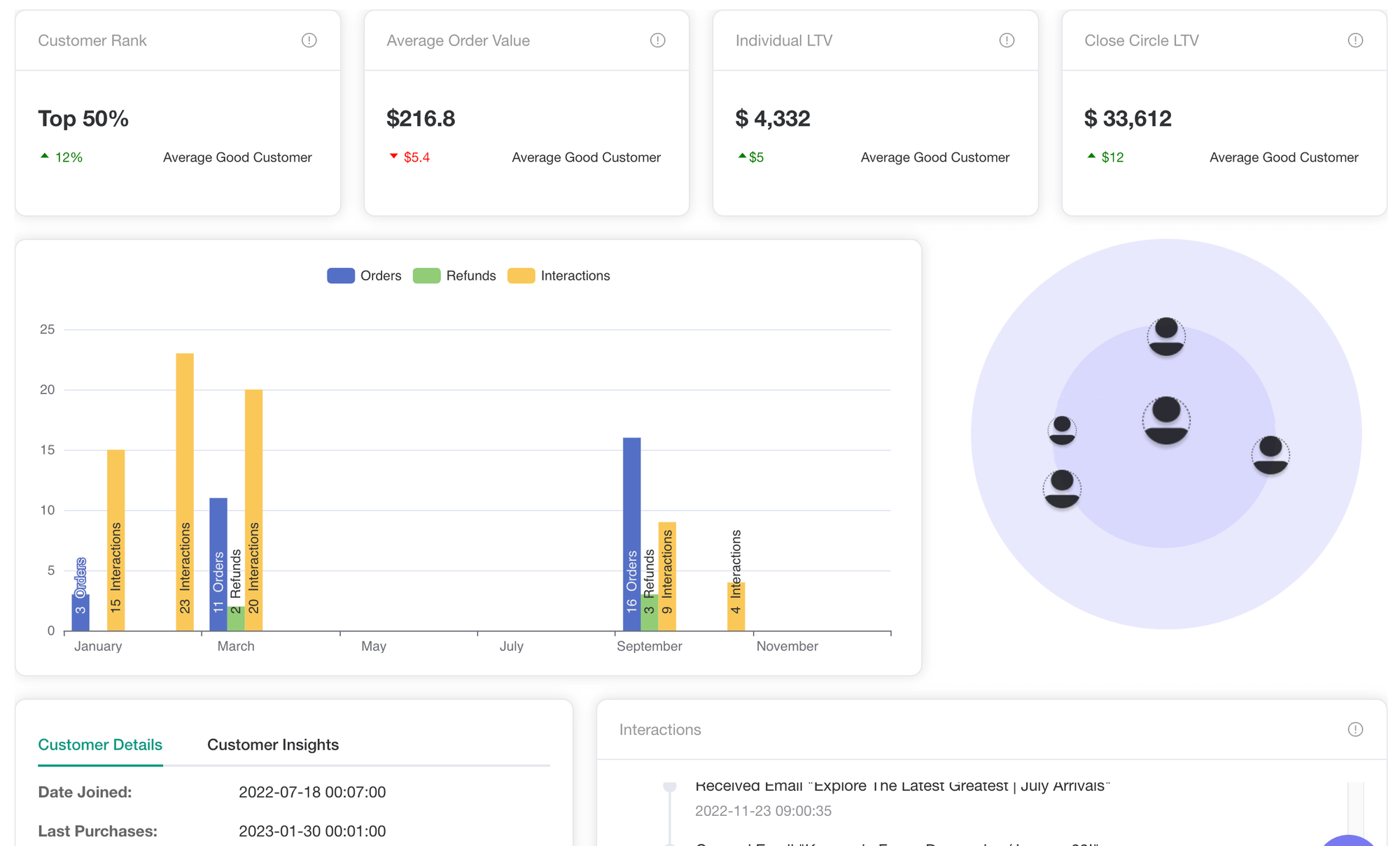 Yofi - Keep Business Human