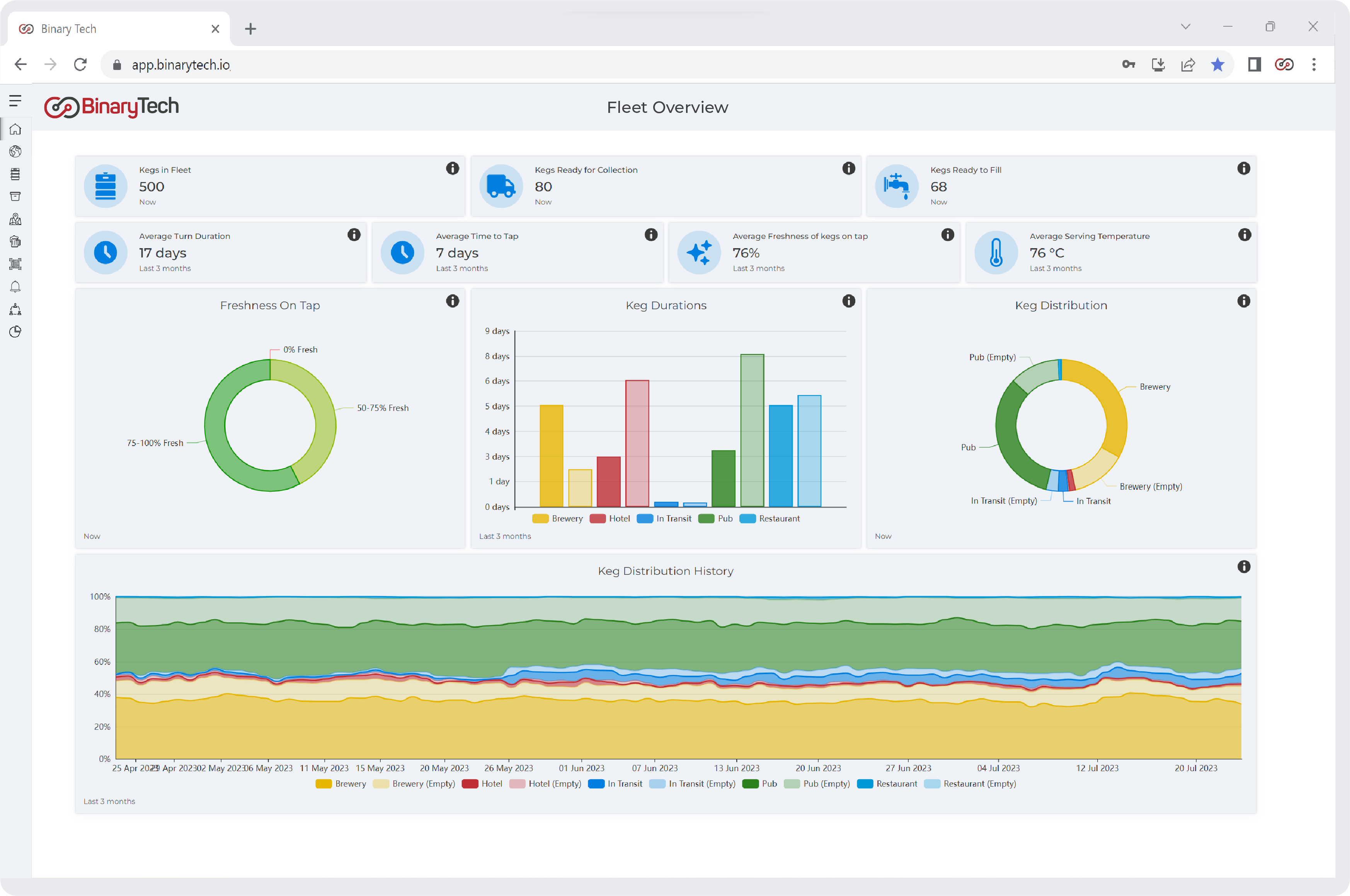 BinaryTech - The Technology Stack for sScalable Massive IoT