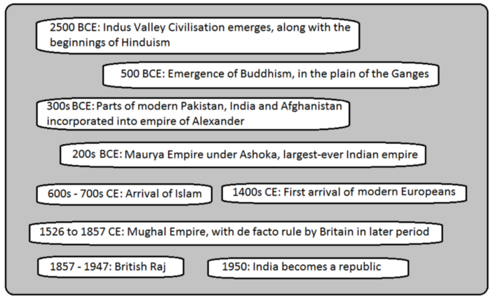 Himalayan History - A Maverick Traveller