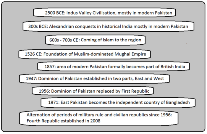 Himalayan History - A Maverick Traveller