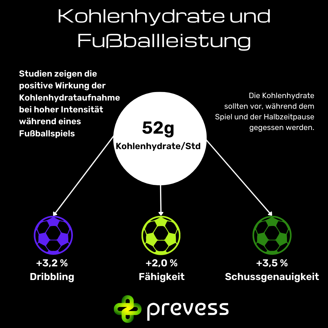 Maximize Your Soccer Performance: The Importance of Carbohydrates in ...