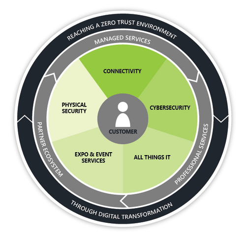 Hyper Networks - YOUR IT PARTNER IN REACHING A ZERO TRUST ENVIRONMENT