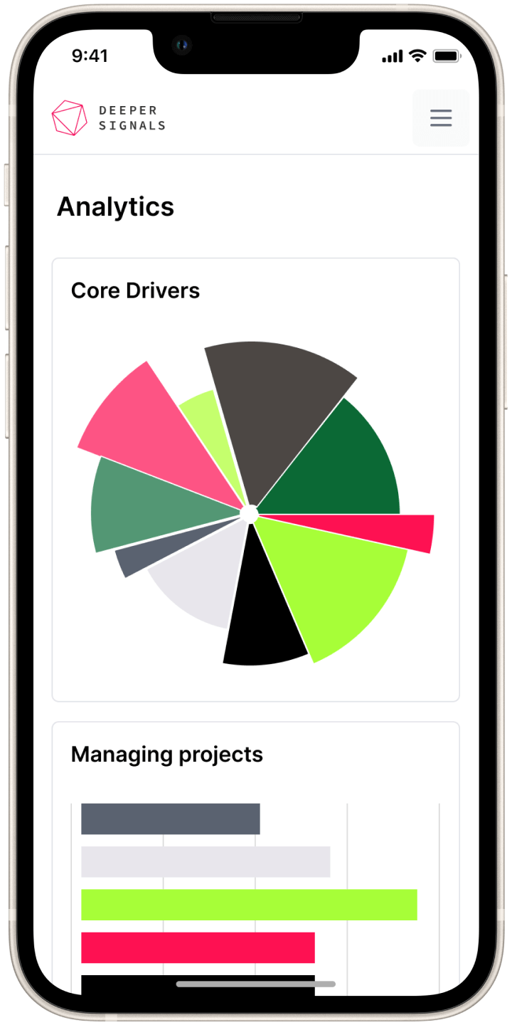 Deeper Signals | Personality assessments that drive results