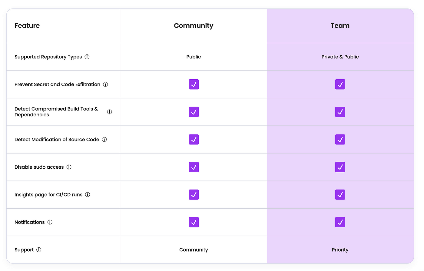 Announcing General Availability of Harden Runner