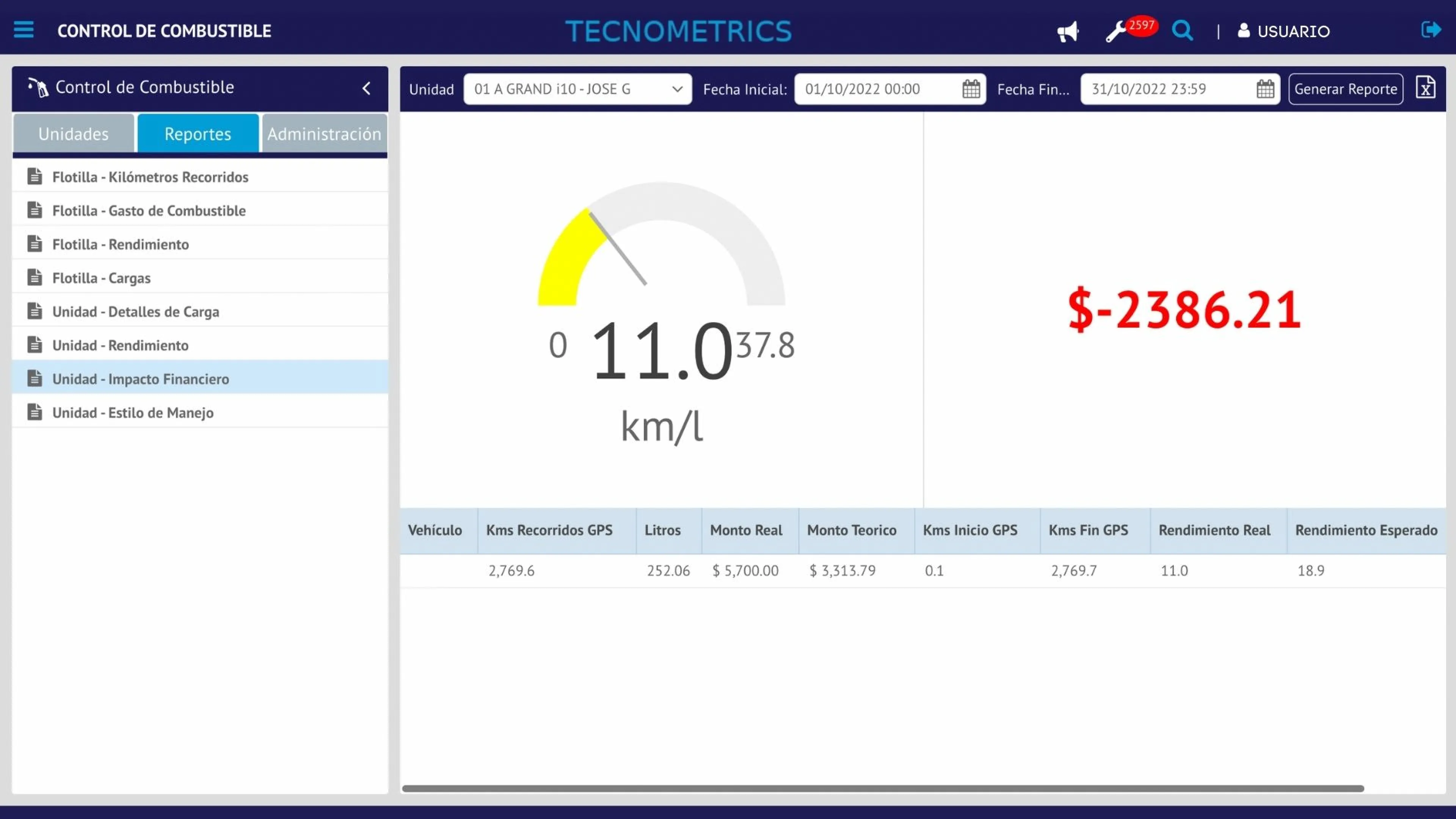 Tecnometrics | Tecnocontrol