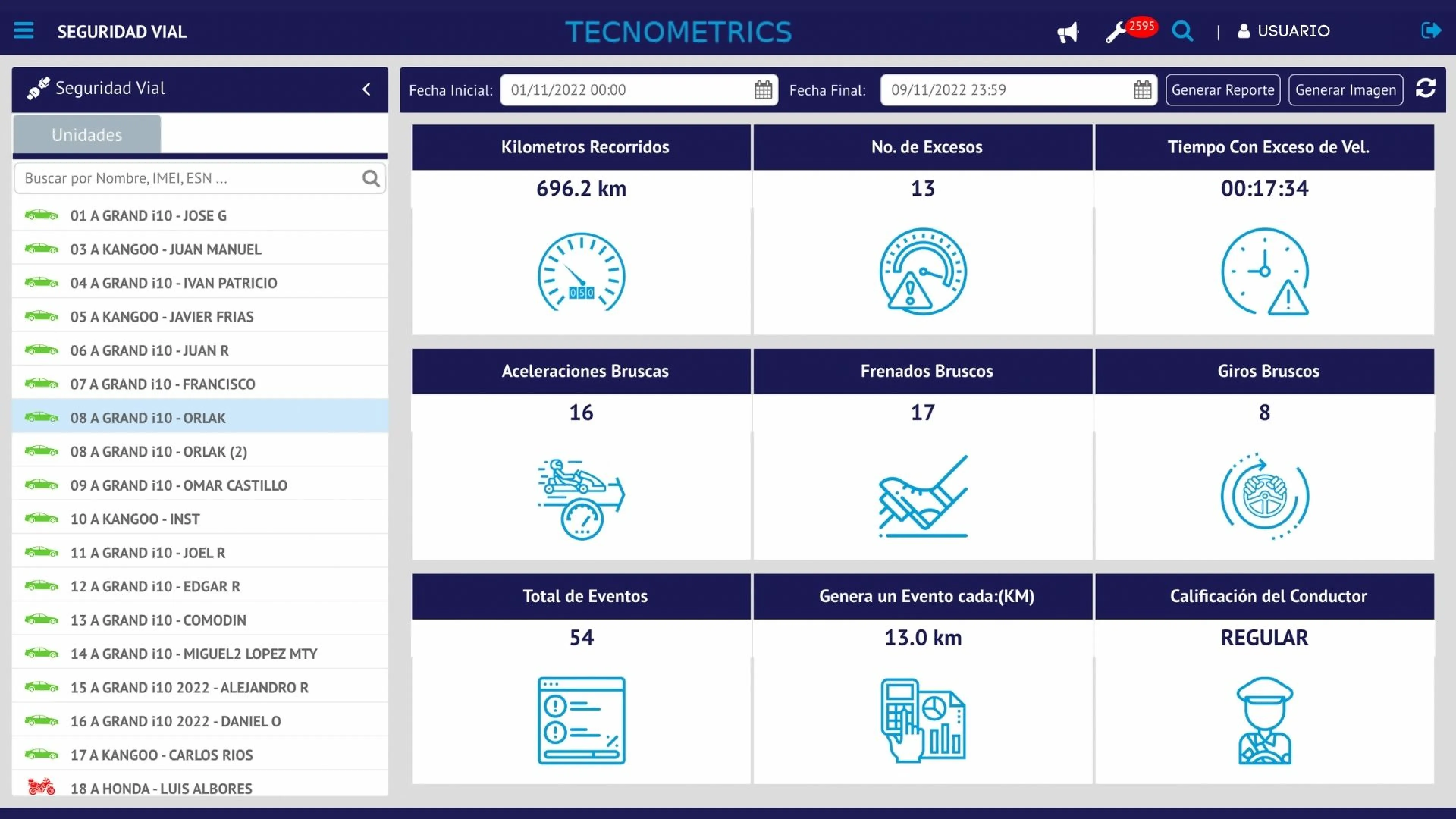 Tecnometrics | Tecnocontrol
