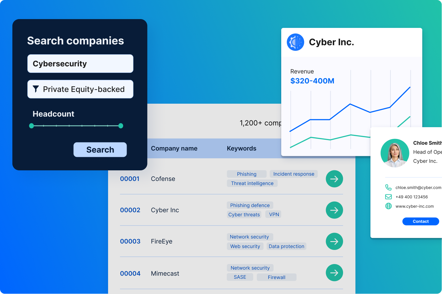 Get started with Inven