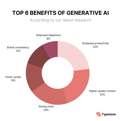 Typetone - Write AI Content in your Tone of Voice