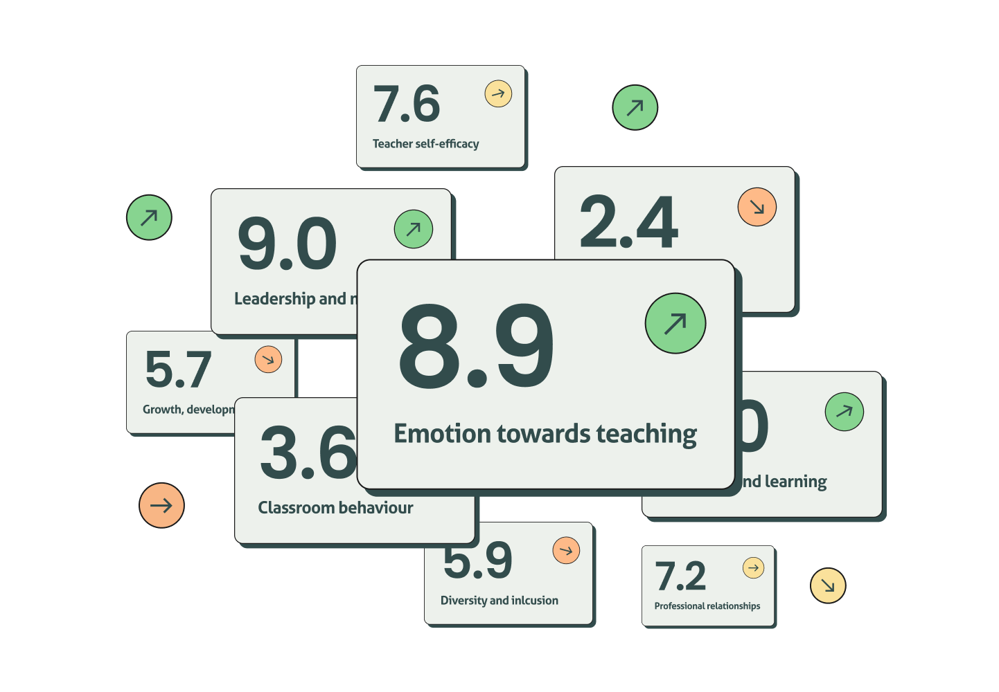 The Engagement Platform
