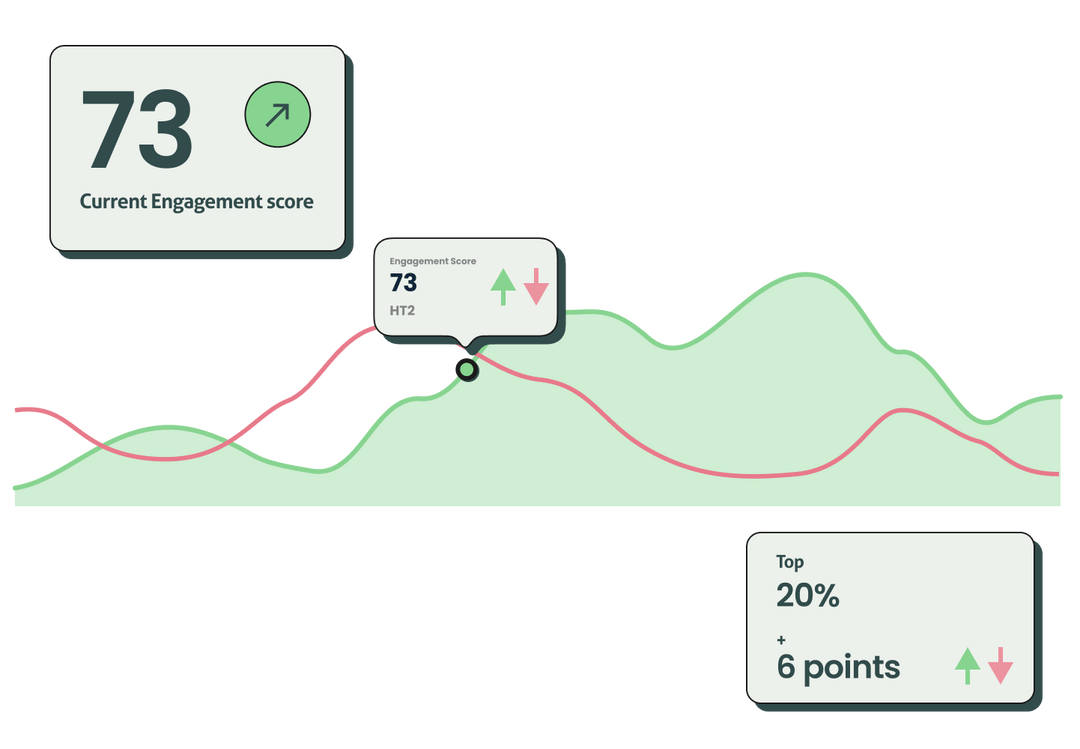 The Engagement Platform