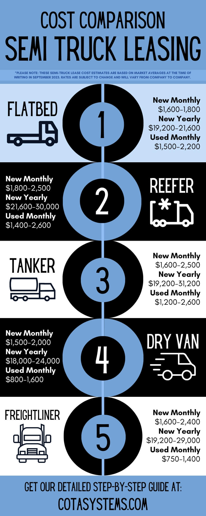 #1 Ultimate Guide to Semi Truck Leasing