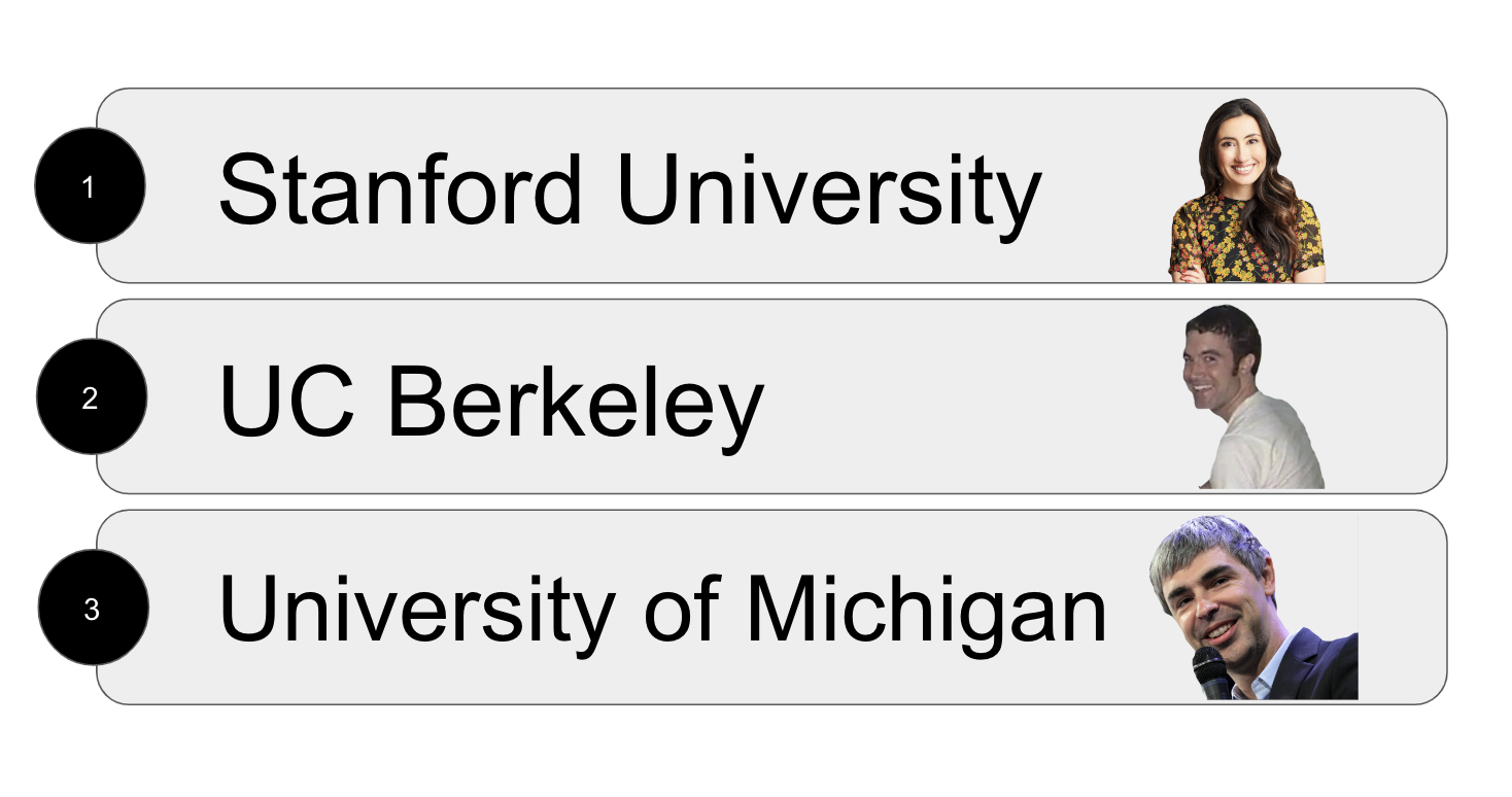 Best University Accelerators and Incubators of 2023