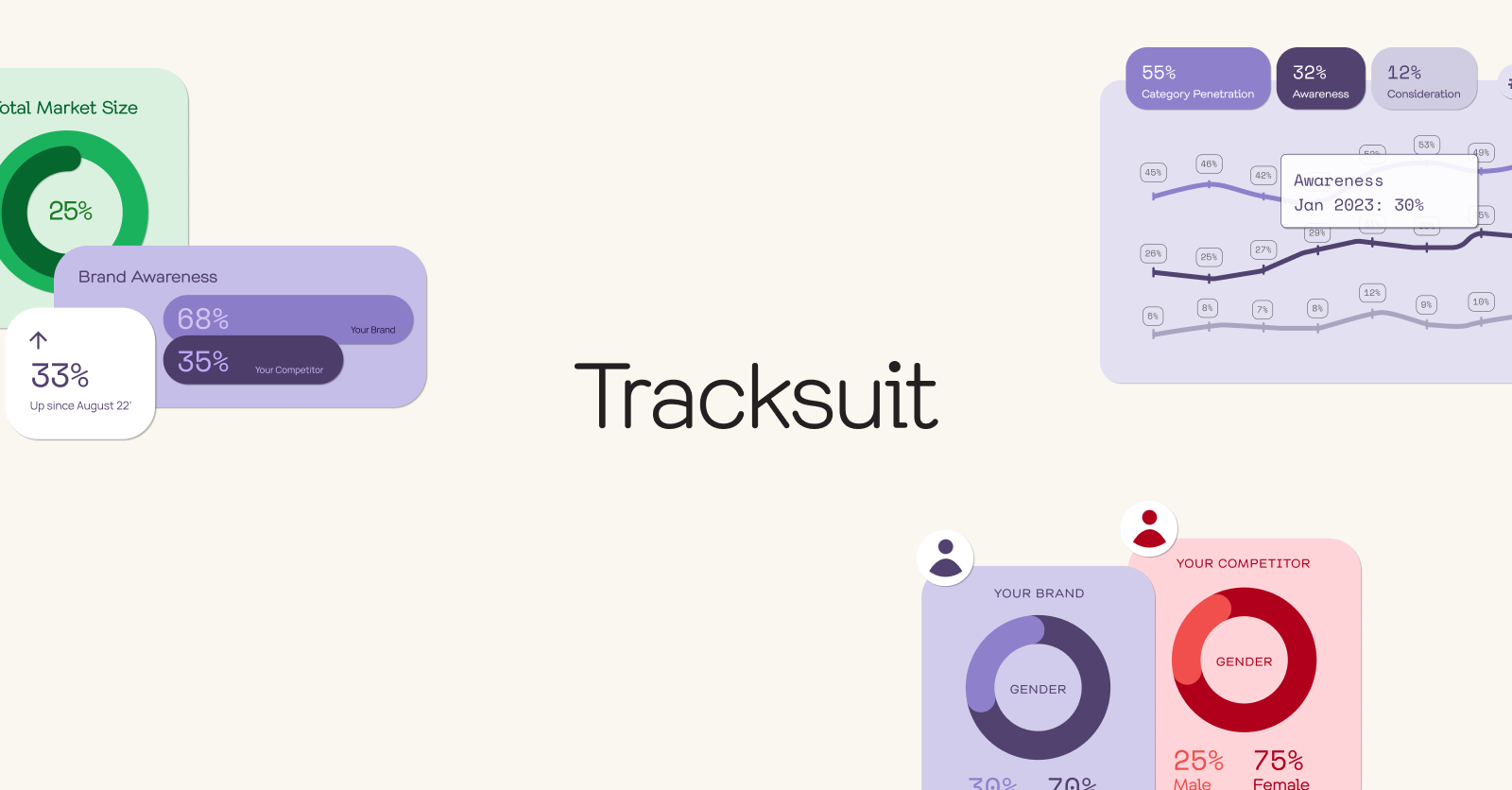 Tracksuit | Affordable Brand Tracking Software