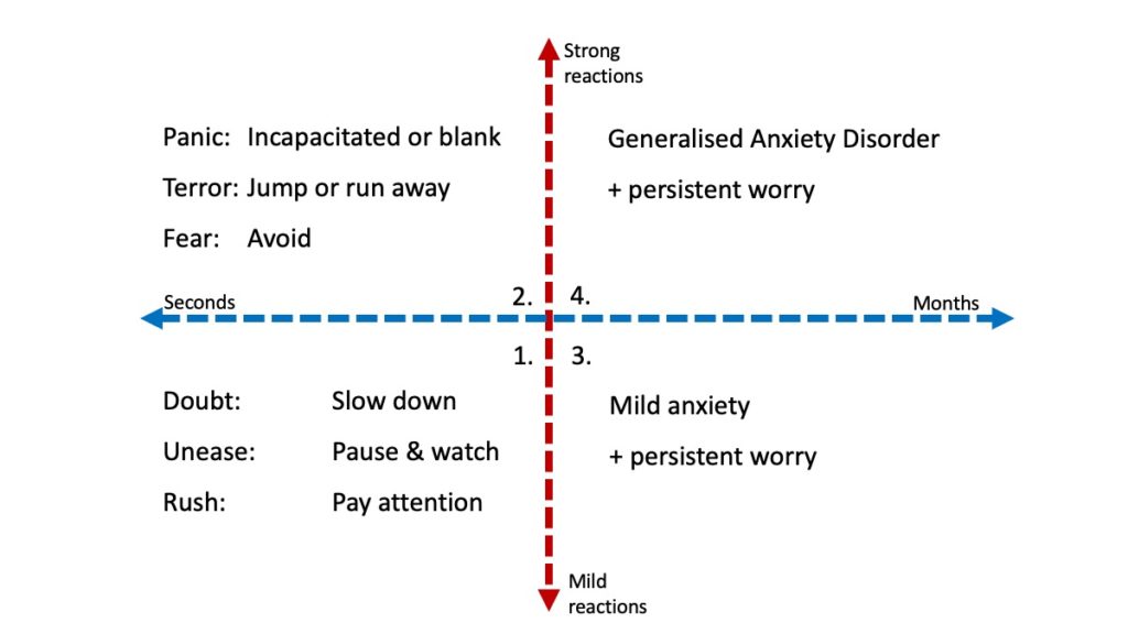 Resilience Institute | How to Overcome Anxiety