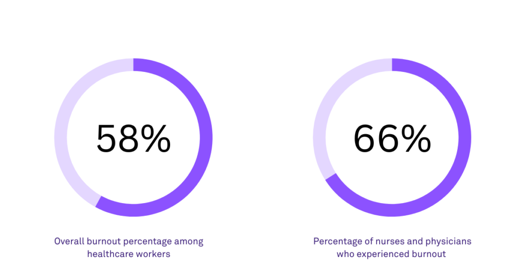 Resilience Institute | Burnout in Healthcare: Does It Really Exist?