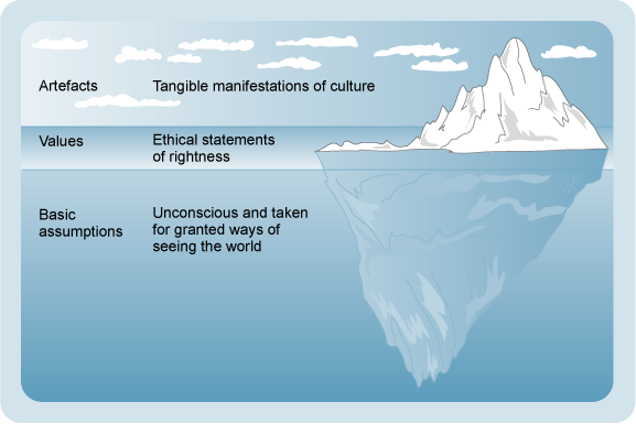 Resilience Institute | The Importance of Workplace Culture
