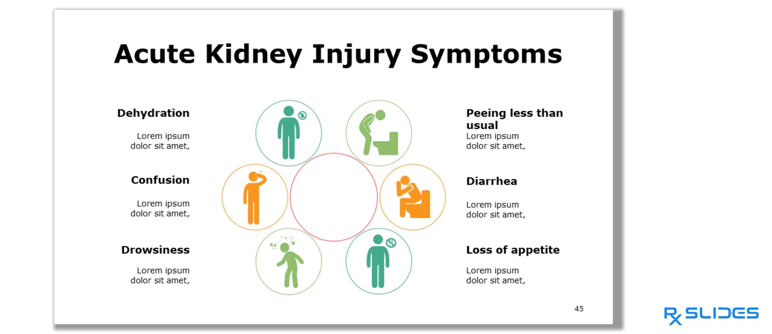 Acute kidney injury PowerPoint Template | RxSlides The largest online ...