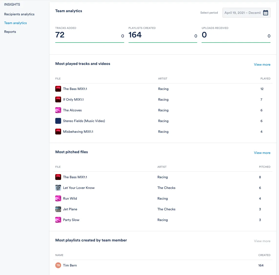 Team and Client Analytics