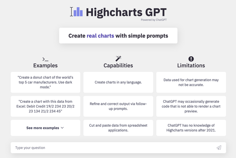 Highcharts GPT - Daily Zaps