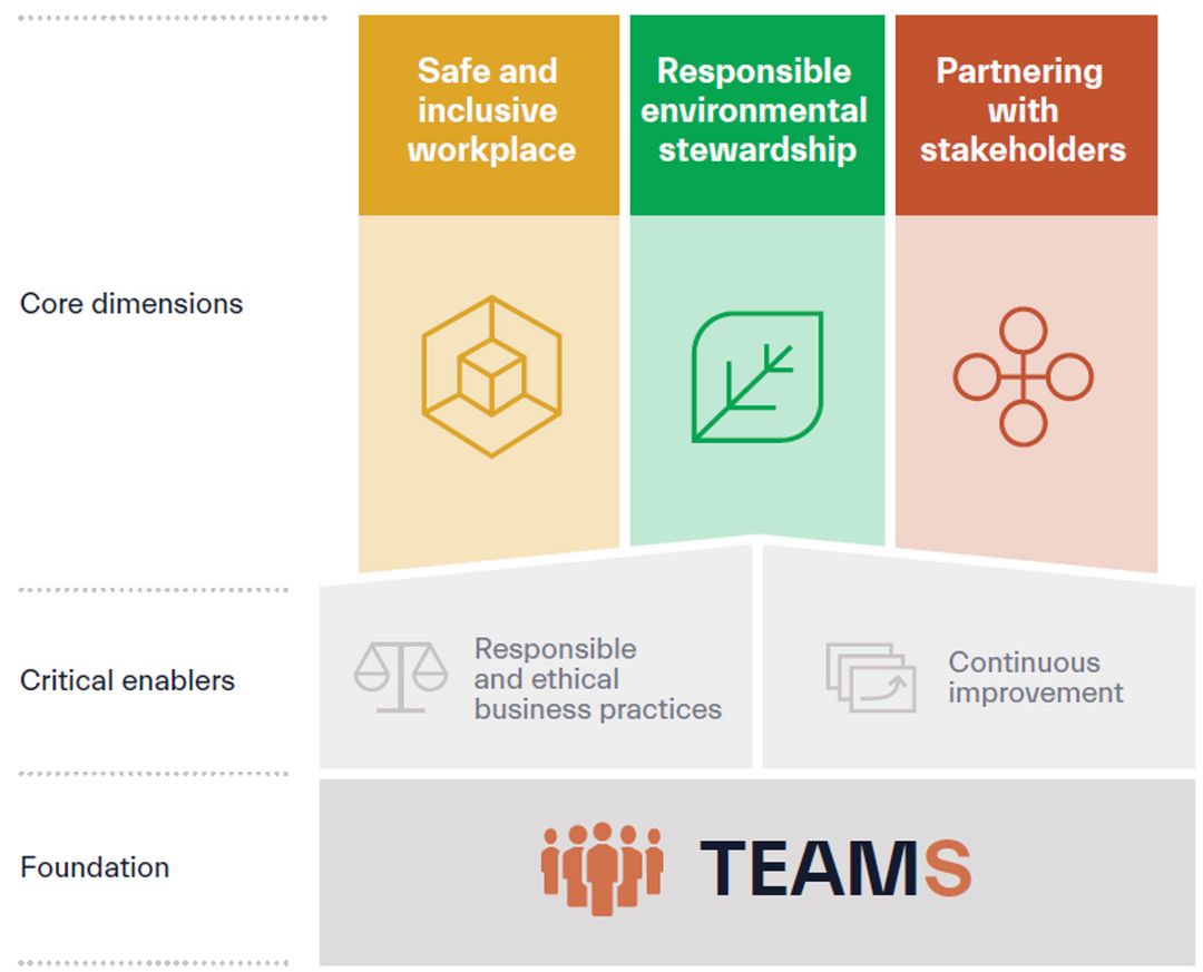 Sustainability & ESG