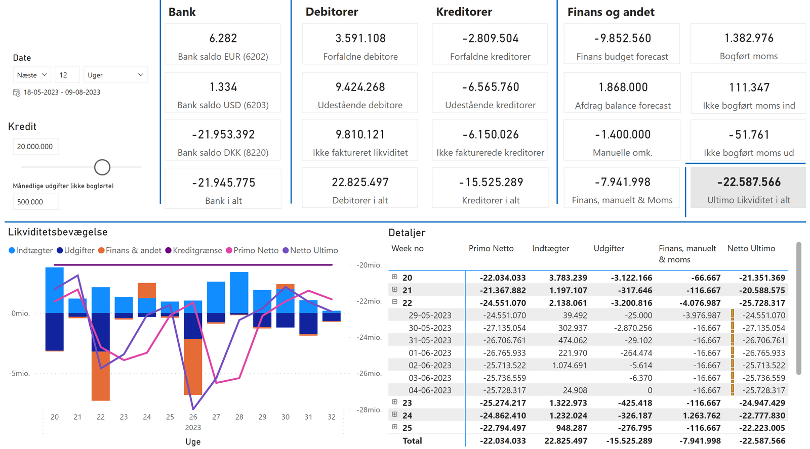 Datadrevet forretningsudvikling – samlet i én platform