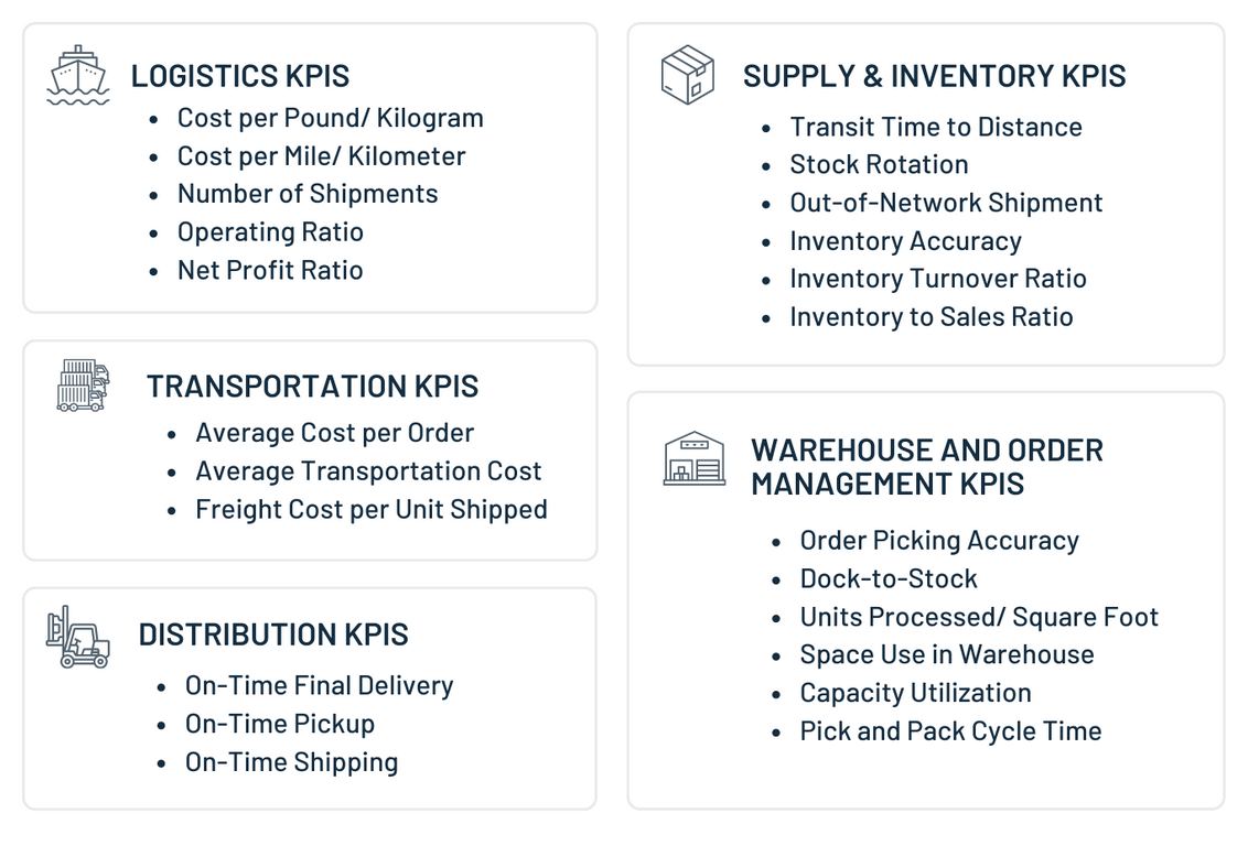 Data-Driven Supply Chain: Practical Tips. Real Results. | Explorate