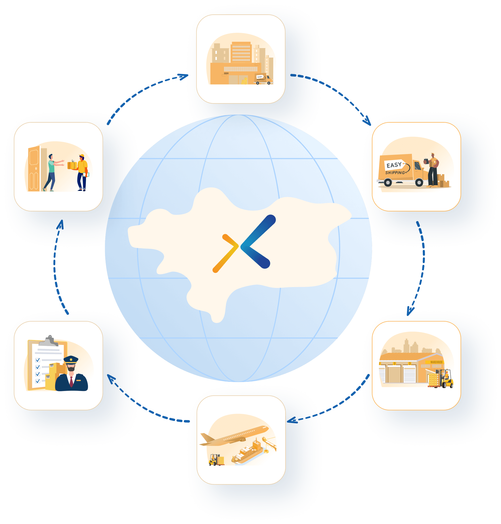 Xindus Trade Networks - X Border From Indus