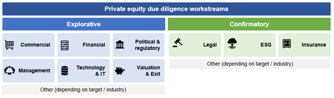 ListAlpha Insights – How to Perform Due Diligence on a Private Company?