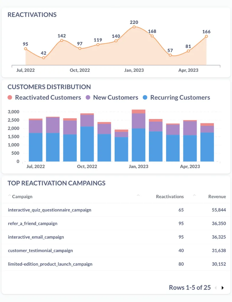 Datus | Analytics for Everyone