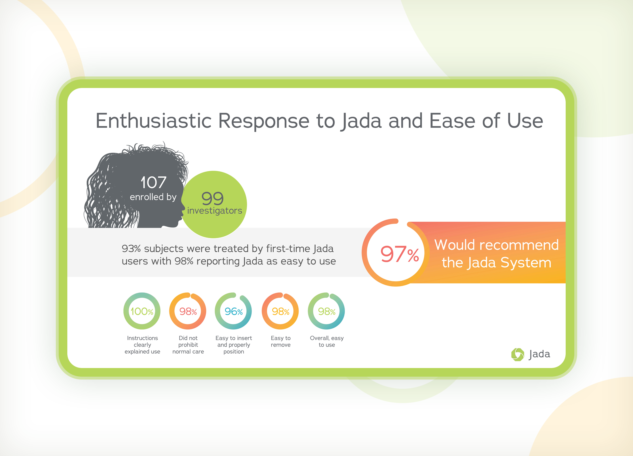 Our Work - Alydia Health