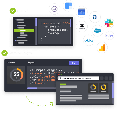 Virtual Manager on Duty™