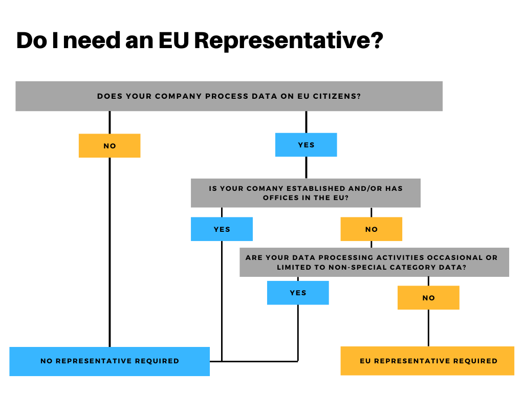 What is An EU Representative, And Do I Need One?