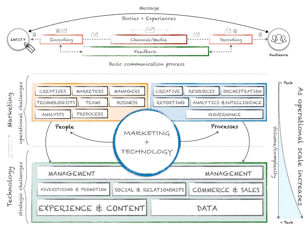 Enterprise MarTech in 2023
