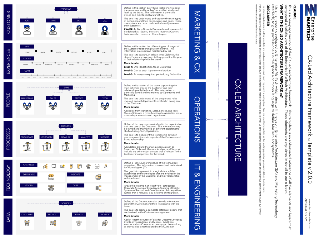 CX-Led Architecture - One-Pager